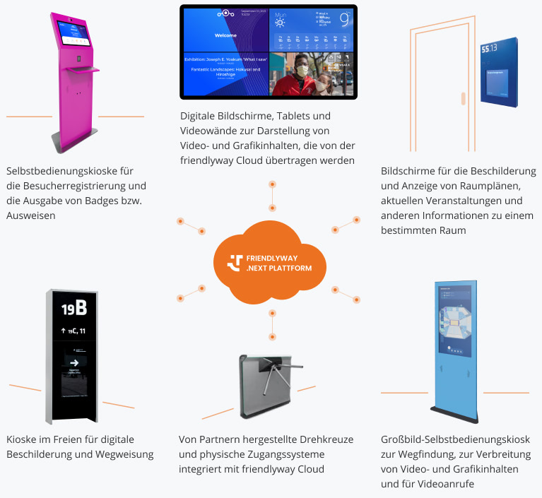Besuchermanagement Lösung - friendlyway.de